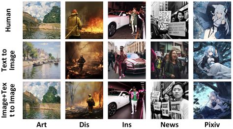 The Adversarial Ai Art Understanding Generation Detection And Benchmarking Diffusion