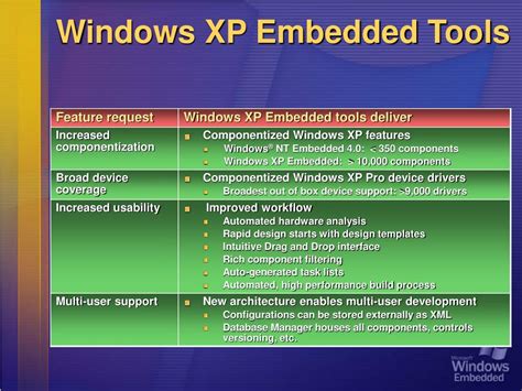 PPT Windows XP Embedded Overview PowerPoint Presentation Free Download ID