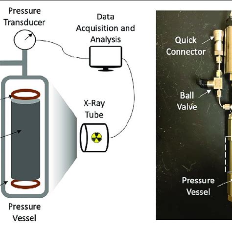 Schematic Of The Experimental Setup For Gas Invasion Experiment In Download Scientific