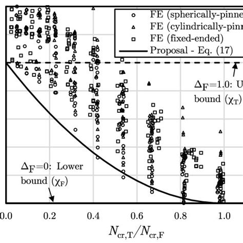 Dimensions And Principal Axes Of Equal Leg Cruciform Section Download Scientific Diagram