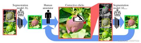 关于弱监督学习的详细介绍——a brief introduction to weakly supervised learning csdn博客