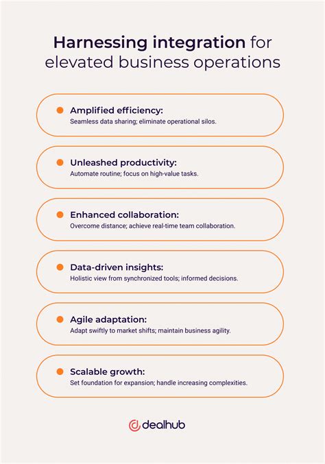 The Power Of Connection Crm And Cpq Integration