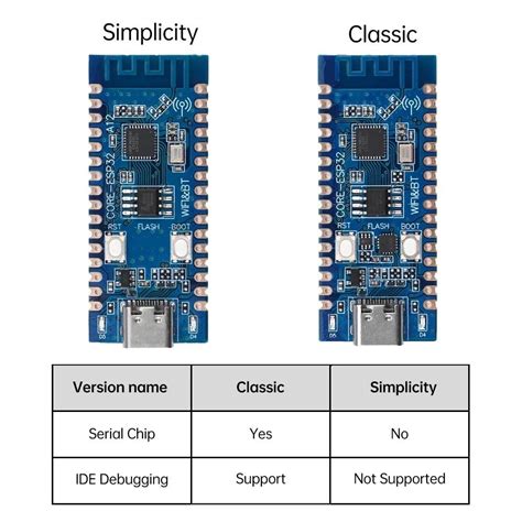 Esp32 C3 Core Board Development Board 2 4g Wifi Bluetooth Compatible Module Ch343p 32pin For