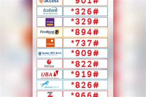 Cbn Did Not Introduce Ussd Code To Block Compromised Bank Accounts Daily Trust