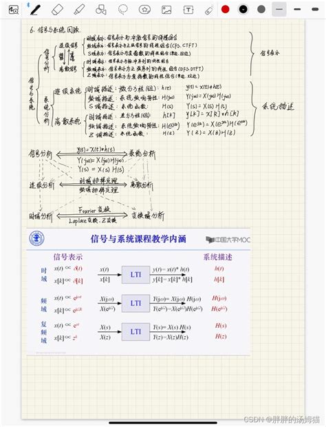 数字信号处理(陈后金)课堂笔记1绪论数字型信号处理陈后金csdn Csdn博客 数字信号处理(陈后金)课堂笔记1绪论数字型信号处理陈后金csdn Csdn博客