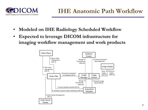 Ppt Procedure Step Approaches For Pathology Lab Workflow Powerpoint Presentation Id3256094