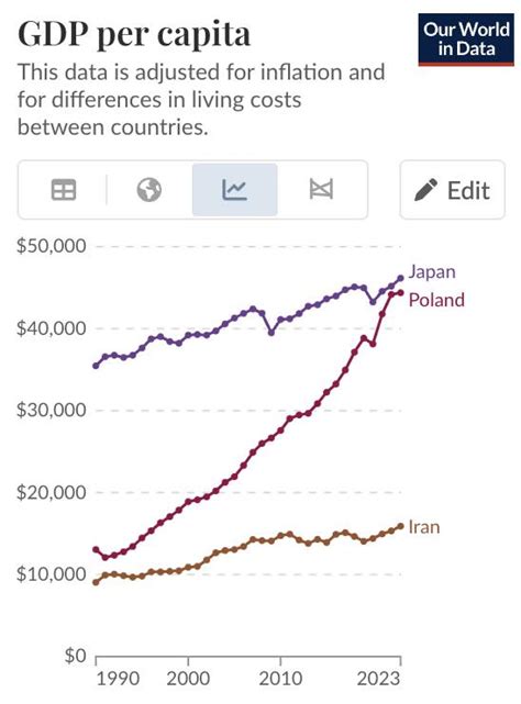 George 1990 წელი პოლონეთისა და ირანის სასტარტო პირობები მიახლოებული