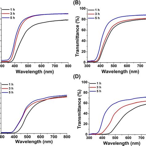 A Photographic Images Showing Effect Of Bleaching On Colour Of 4 5 Mm Download Scientific