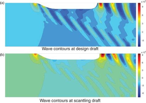 Wave Contours At Fn 0 183 For A Design Draft And B Scantling Draft Download Scientific