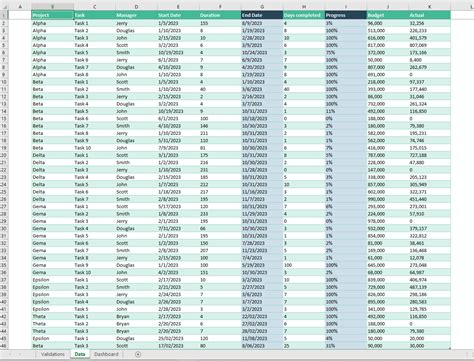 Excel Project Management Dashboard 2 Eloquens