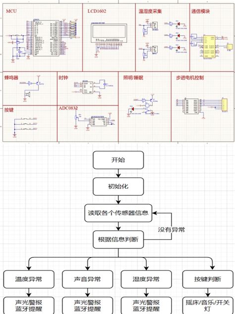 单片机智能婴儿床婴儿房系统proteus仿真程序原理图文档资料全 Csdn博客