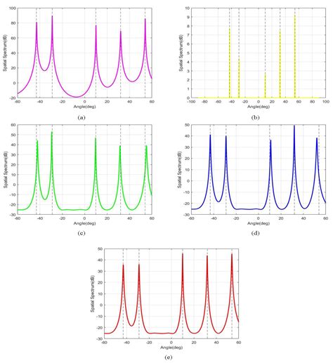 Gridless Underdetermined Doa Estimation For Mobile Agents With Limited Snapshots Based On Deep