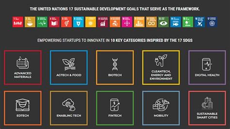 NXP Supports Start Ups With Extreme Tech Challenge NXP Semiconductors