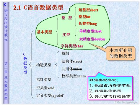课堂总结1（下次上完课再补充）如果该数的值如果超出了长整型常量的范围那么无符号数也可用后缀表示 Csdn博客