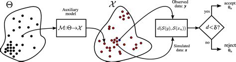 Figure 21 From An Automatic Statistical Inference Approach Using