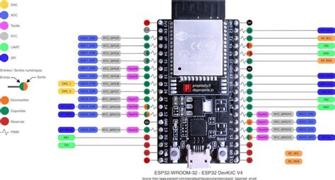 Doit Esp Dev Kit V High Resolution Pinout And Specs Artofit