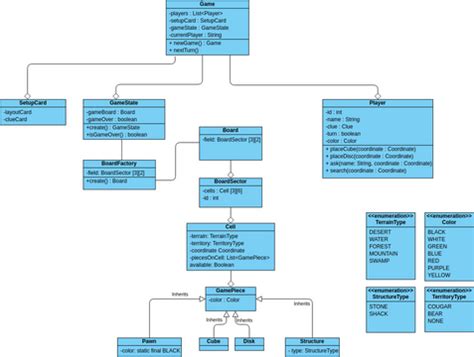 Uml Class Diagram Visual Paradigm User Contributed Diagrams Designs