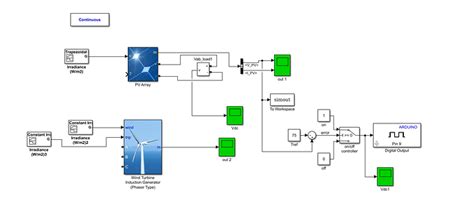 Communication Problem With Arduino Uno And Simulink General Guidance
