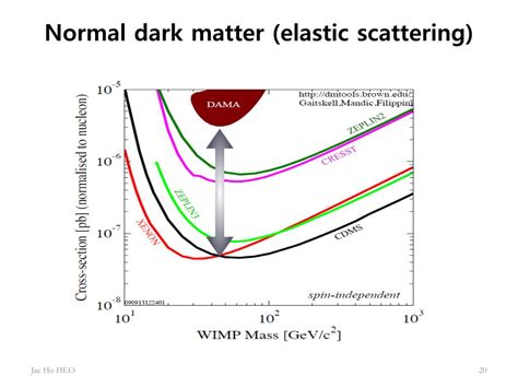 Ppt Overview Of Indirect Dark Matter Detection Powerpoint Presentation Id2481571