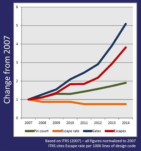 Embedding 100k Probes In Fpga Based Prototypes Semiwiki