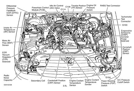 SOLVED Where Is The Dpfe Sensor On A Ranger With A Ford Ranger Fixya