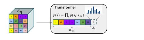 Vqgan 论文与源码解读：前diffusion时代的高清图像生成模型 周弈帆的博客