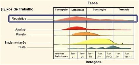 Processo Unificado Pu Unified Process Site Do Adonai Canêz