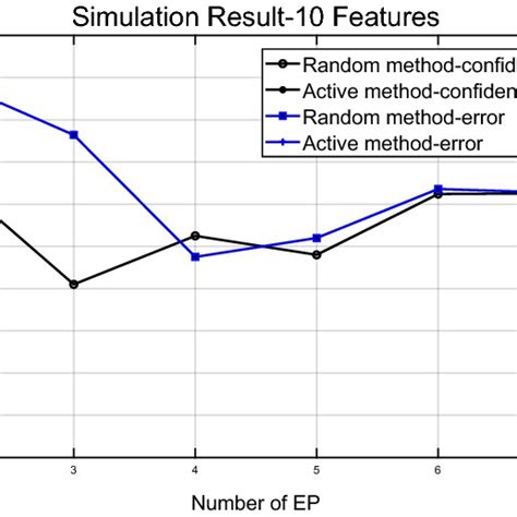 the result of one object recognition process in simulation 1 10