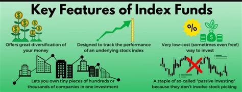 Defensive Investing Decoded Iii Constructing Defensive Portfolios