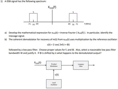 Solved A DSB Signal Has The Following Spectrum A Develop Chegg Com