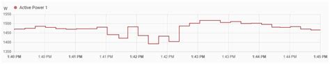 Two Values State For The Same Time Template Sensor From Other Sensors Configuration Home