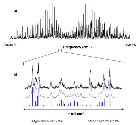 4 Rotationally Resolved Fluorescence Excitation Spectrum Band 3a 1 In