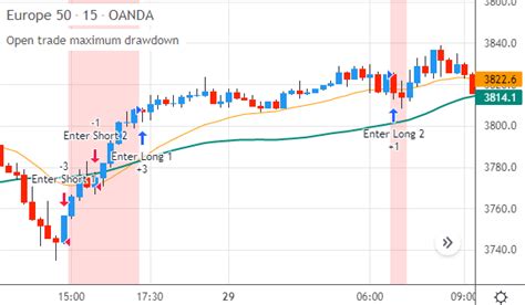 Open Order Drawdown In Pine Script TradingCode