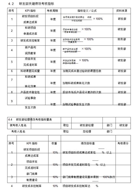 研发部关键绩效考核指标 研发绩效 Ipd百科网官网 Ipd咨询研发管理咨询研发项目管理ipd集成产品研发ipd研发管理咨询公司国内