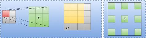Understanding Convolutional Neural Networks Cloudera Blog