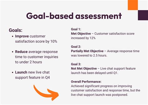 Performance Assessment Examples Frameworks And How To Automate