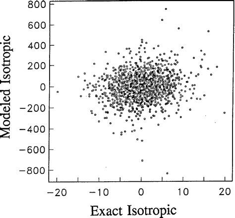 Figure 1 From A New Approach To The Large Eddy Simulation Of High Speed