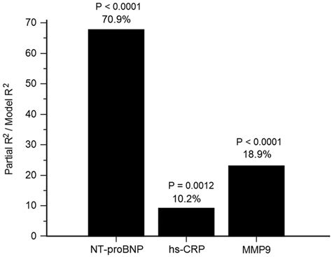 Determinants Of Tissue Inhibitor Of Metalloproteinases Timp 1 The