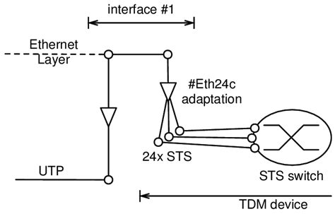 2 Functional Model An Inverse Multiplexing Network Interface Download Scientific Diagram