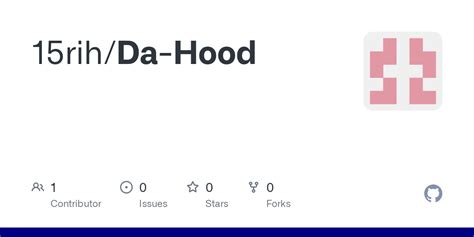 Github 15rih Da Hood