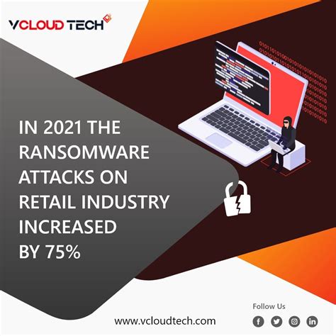 Vcloud Tech On Linkedin Cyber Retail Attacks Cybersecurity