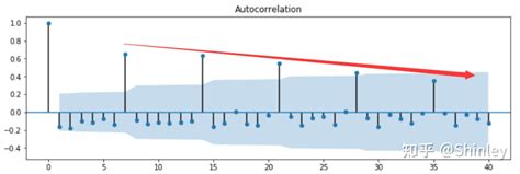时间序列预测 Time Series Prediction 知乎