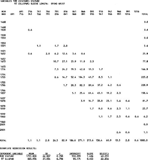 bivariate frequency table males download table