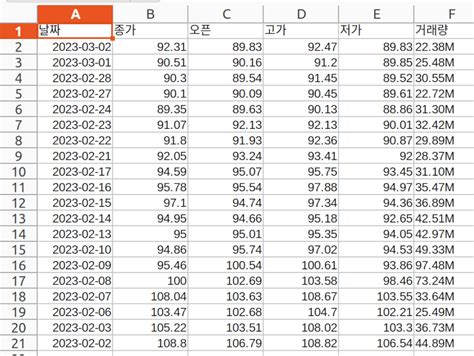 Python Openpyxl 엑셀 불러오기 쓰기 방법 오솔길