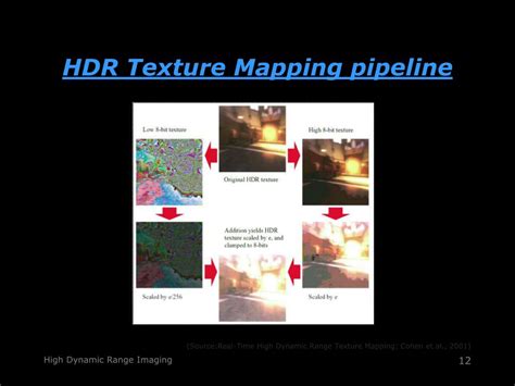 PPT High Dynamic Range Imaging PowerPoint Presentation Free Download ID