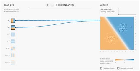 Understanding Feedforward Neural Networks Learnopencv