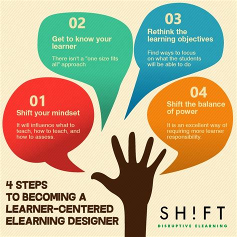 the learner centered elearning professional infographic e learning infographics