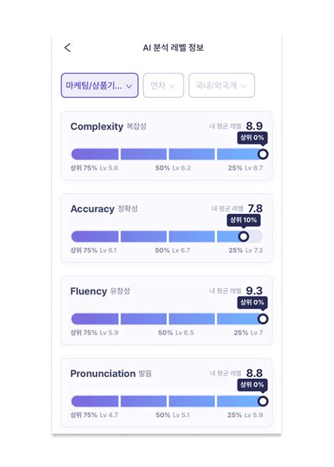 링글 Ai 튜터 가이드 기초편 Feat 핵심 기능 5가지