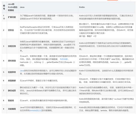 Kotlin和java区别 • Worktile社区