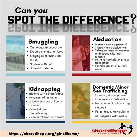 How Domestic Minor Sex Trafficking Affects Our Own Backyard Shared Hope International Posted